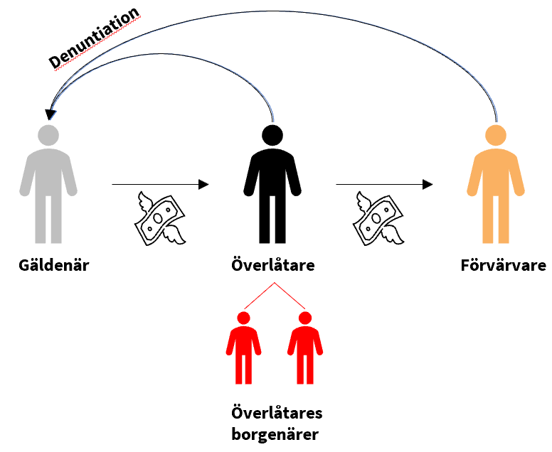 Denuntiation - Juridisk ordlista [Vi förklarar begreppen!]